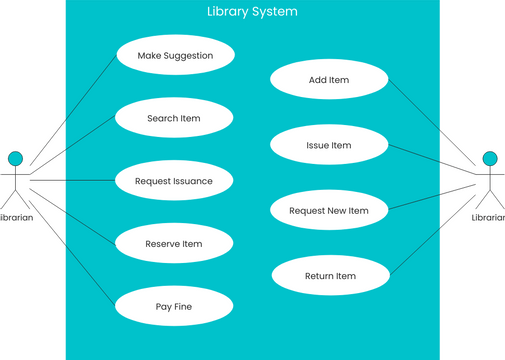 Online Library Use Case Diagram | Visual Paradigm User-contributed 