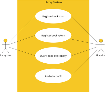 Use Case Diagram For Library System | Visual Paradigm User-contributed