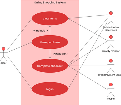 Use Case Diagram for Online Shopping System | Visual Paradigm User ...